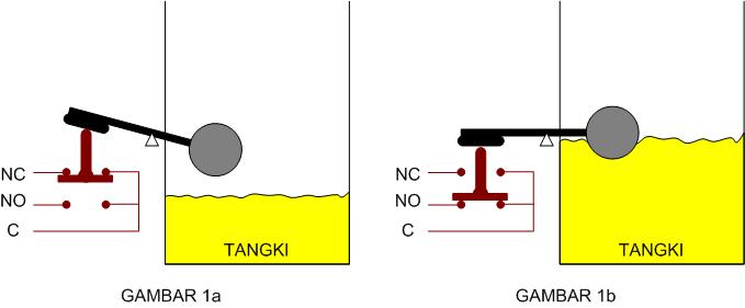 Switch, Normally Open atau Normally Closed - TeknisiInstrument
